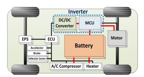 GitHub - tjrgus38/SCSM_Project