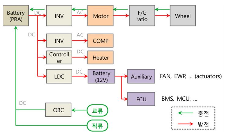 GitHub - tjrgus38/SCSM_Project