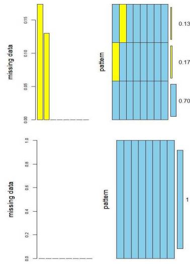 GitHub - tjrgus38/SCSM_Project