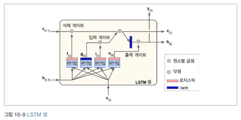 GitHub - tjrgus38/SCSM_Project