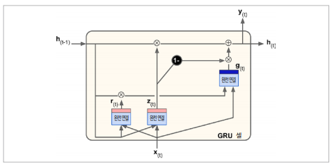 GitHub - tjrgus38/SCSM_Project