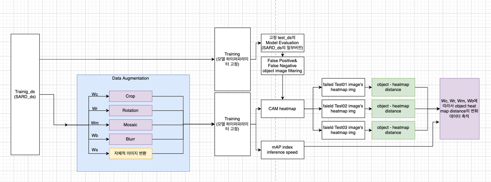 GitHub - tjrgus38/RescueEye_Sim2Real