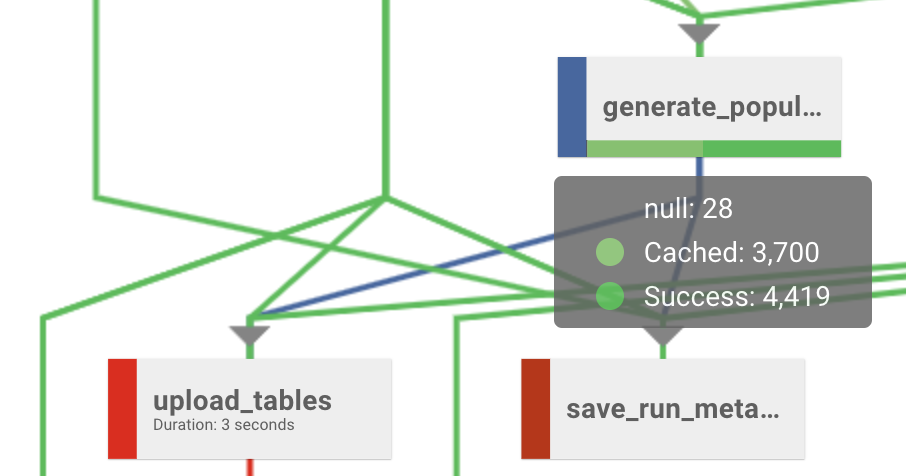Mapped tasks show null state even after completion · Issue #3874 ...