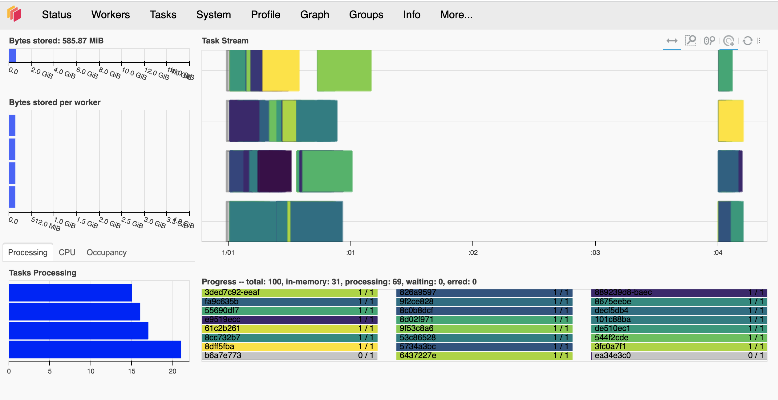 Dask task names do not match Prefect task names · Issue #27 · PrefectHQ/prefect-dask · GitHub