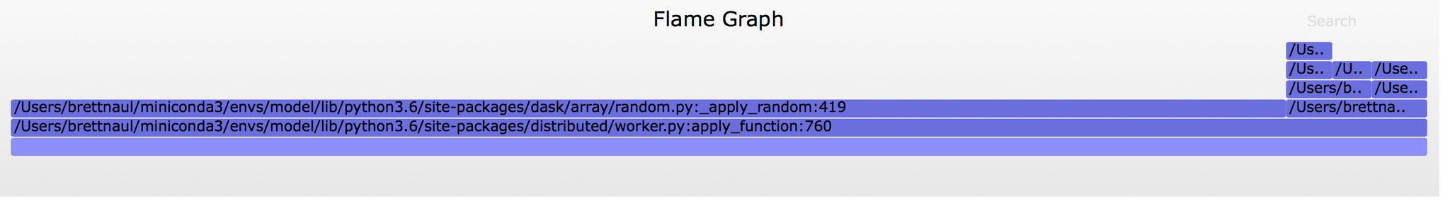 Flame graph view for profile plot · Issue #1461 · dask/distributed · GitHub