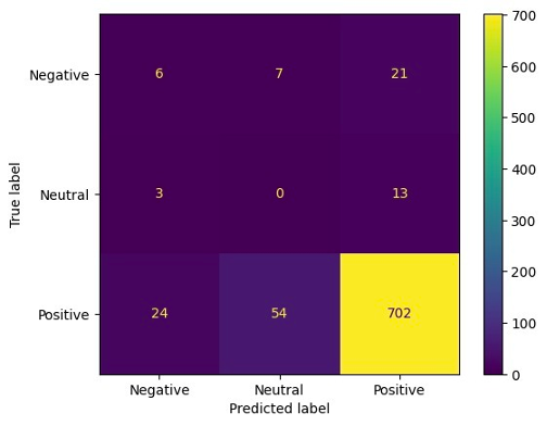 GitHub - ManavPatel31/SentimentAnalysis: Sentiment Analysis Using Natural Language Processing on ...