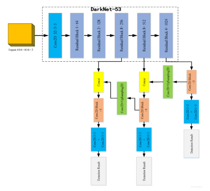 GitHub - tqphu27/VINAI_Chest_Xray