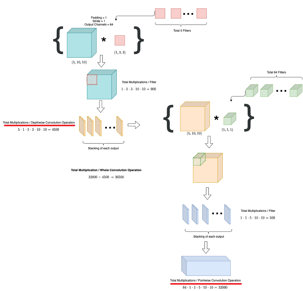 GitHub - tqphu27/MC-OCR