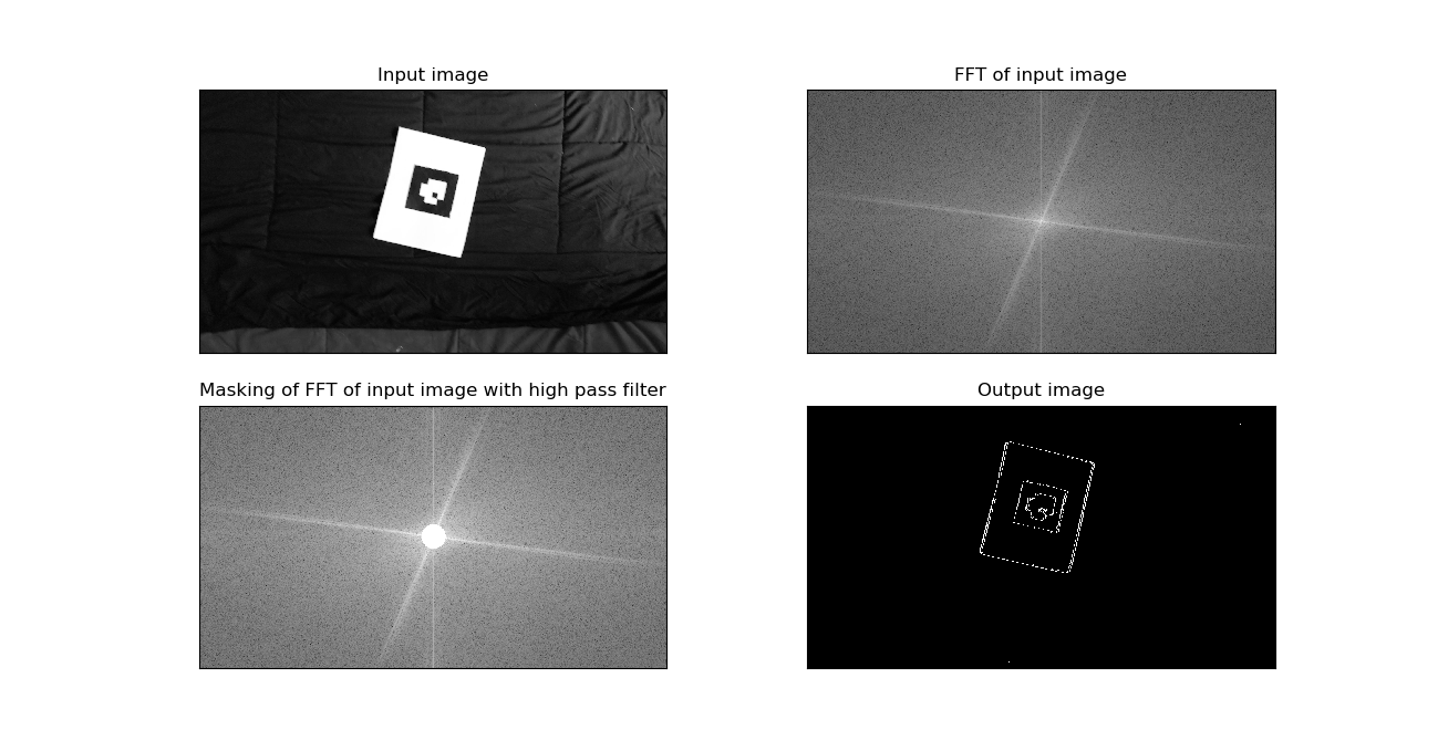 GitHub - Pradip-Kathiriya/Superimposing-Image-and-3D-cube-on-Video ...