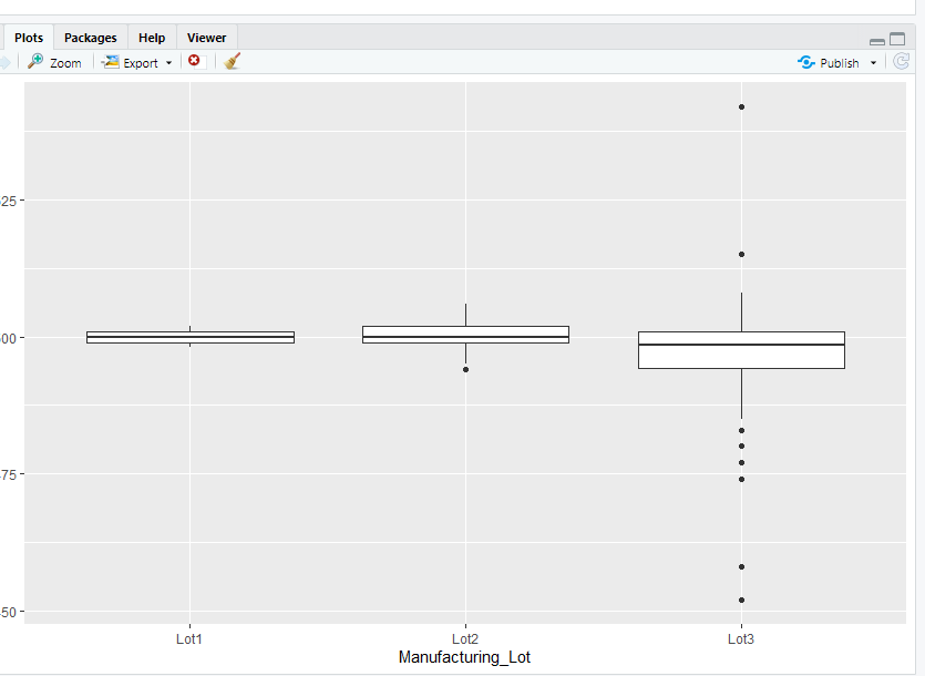 GitHub - Mamo677/MechaCar_Statistical_Analysis