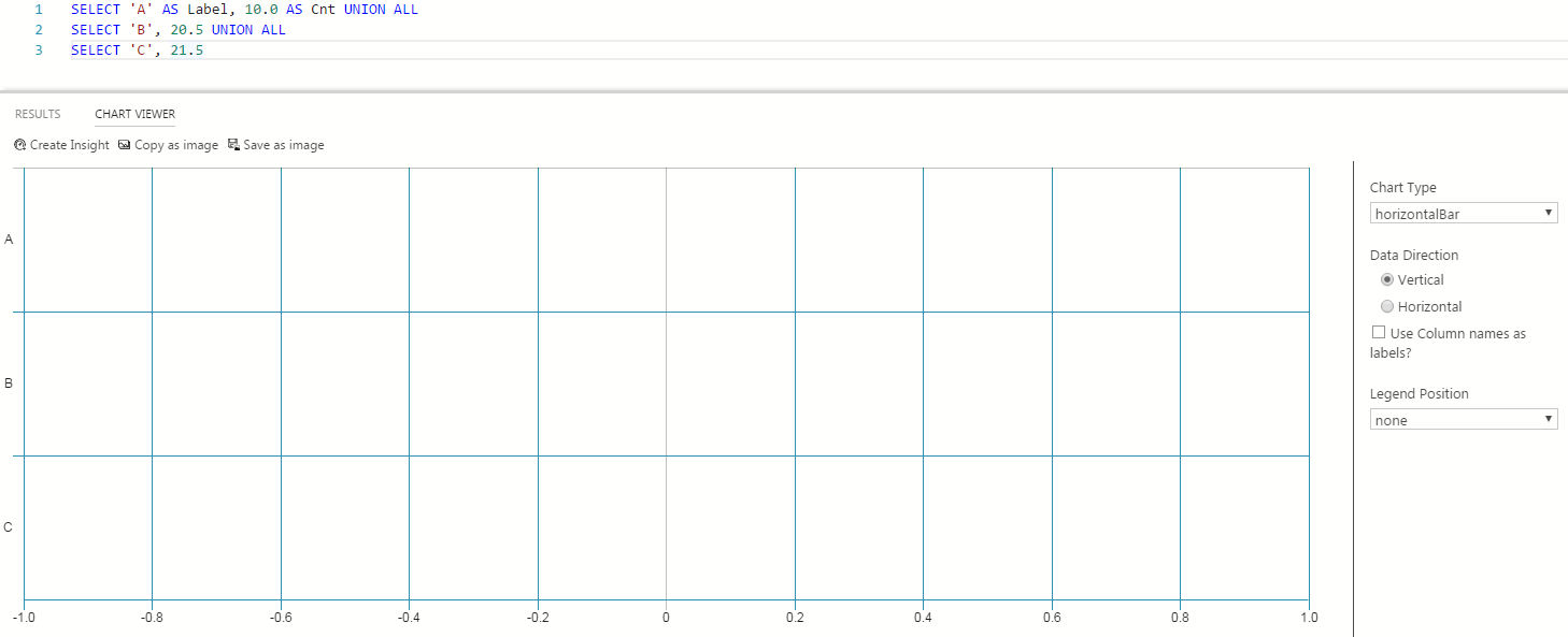 Chart won't display properly if float numbers used · Issue #82 ...