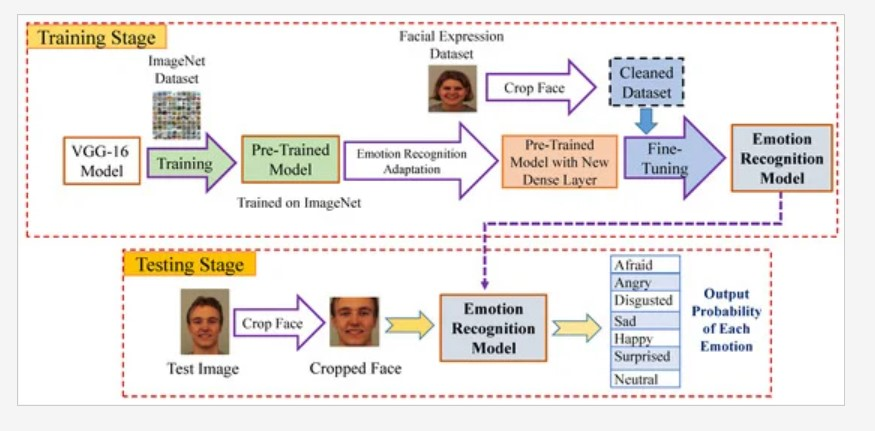 GitHub - irshad9873/Face-Emotion-Detection-new