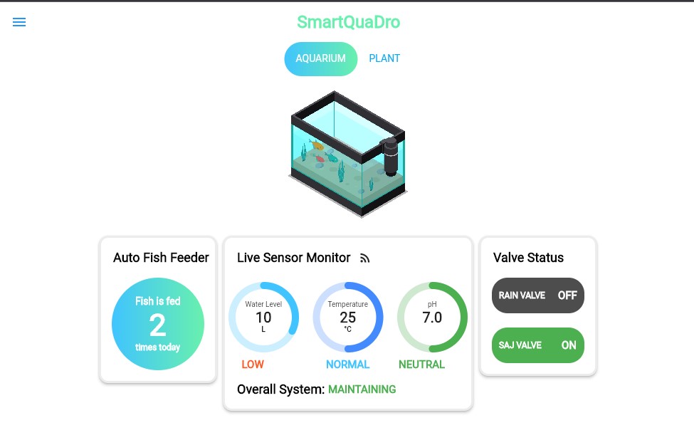 GitHub - Qayyum1999/smart_aquaponic: A full-stack IoT web app using ...