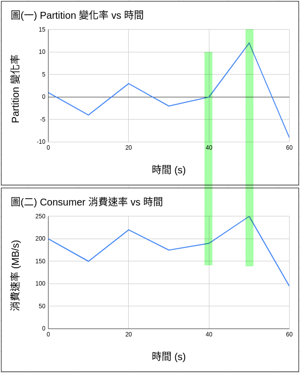 Enhance Performance Tool 討論 · Issue 689 · Opensource4youastraea · Github 