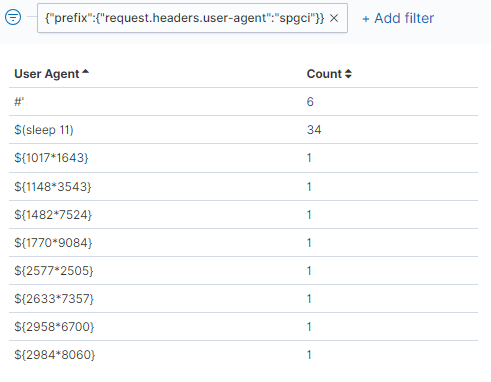 [BUG] Support custom filters when ignoreFilterIfFieldNotInIndex is enabled · Issue #281 ...