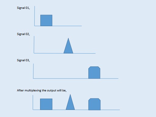 GitHub - johir95/Voice-Signal-Processing-using-Matlab: This project ...