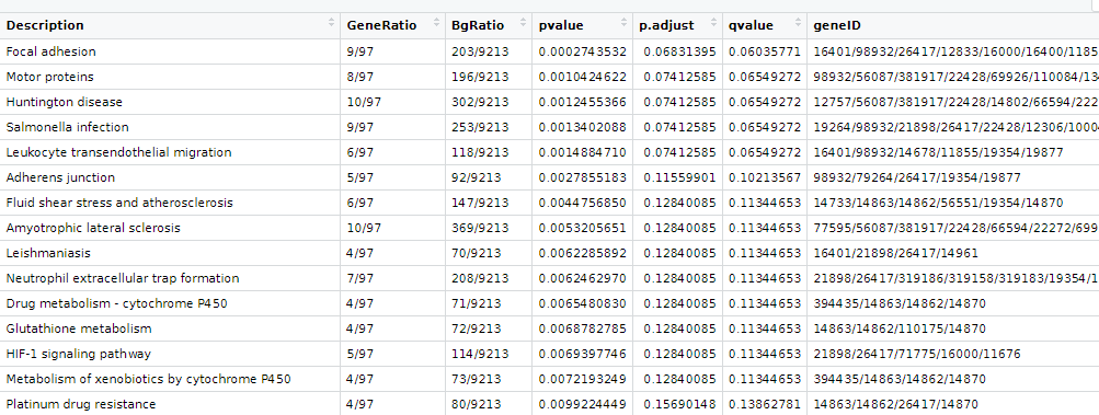 作图如何根据pvalue来展示top，而不是p.adjust · Issue #597 · YuLab-SMU/clusterProfiler ...