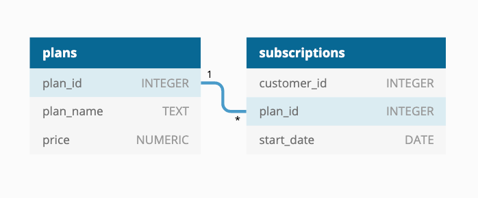 GitHub - Olahzie/8-Weeks-SQL-Challenge: This repo contains the ...