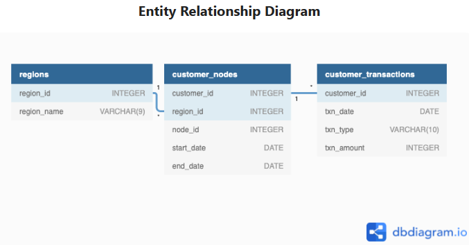 GitHub - Olahzie/8-Weeks-SQL-Challenge: This repo contains the ...