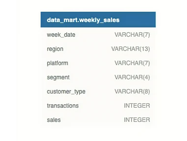 GitHub - Olahzie/8-Weeks-SQL-Challenge: This repo contains the solutions to the https ...