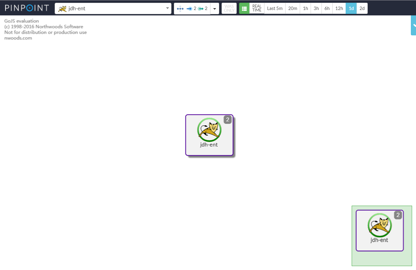 question about a topology map display · Issue #5290 · pinpoint-apm ...