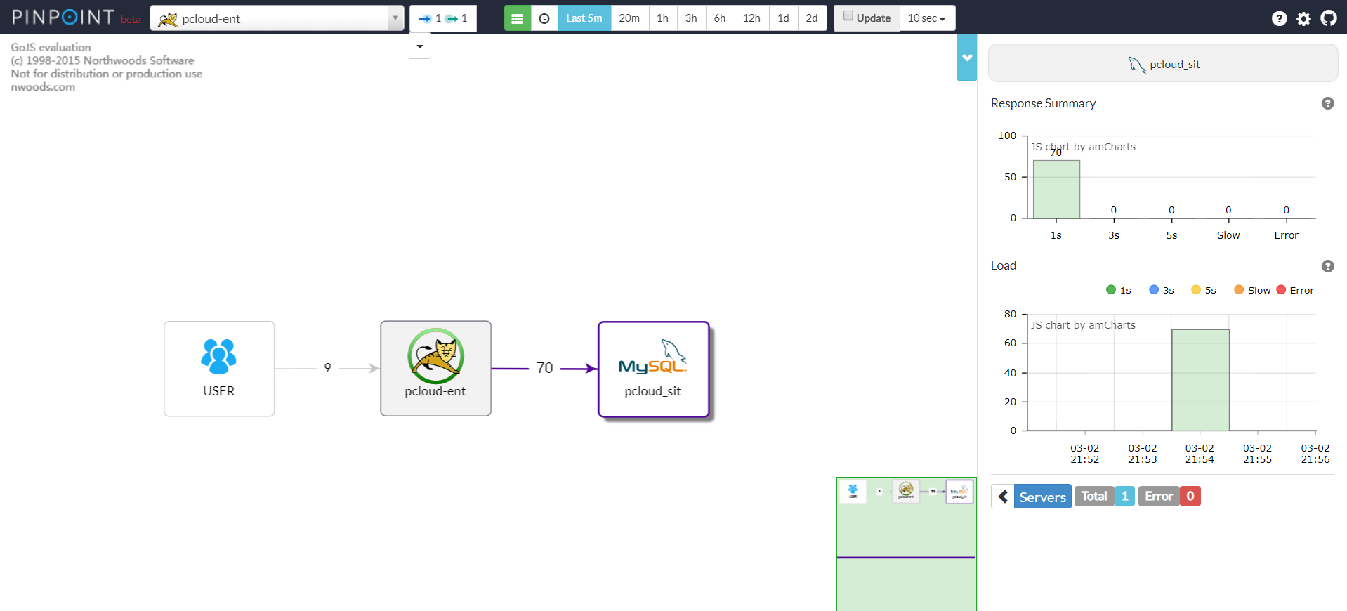question about a topology map display · Issue #5290 · pinpoint-apm ...
