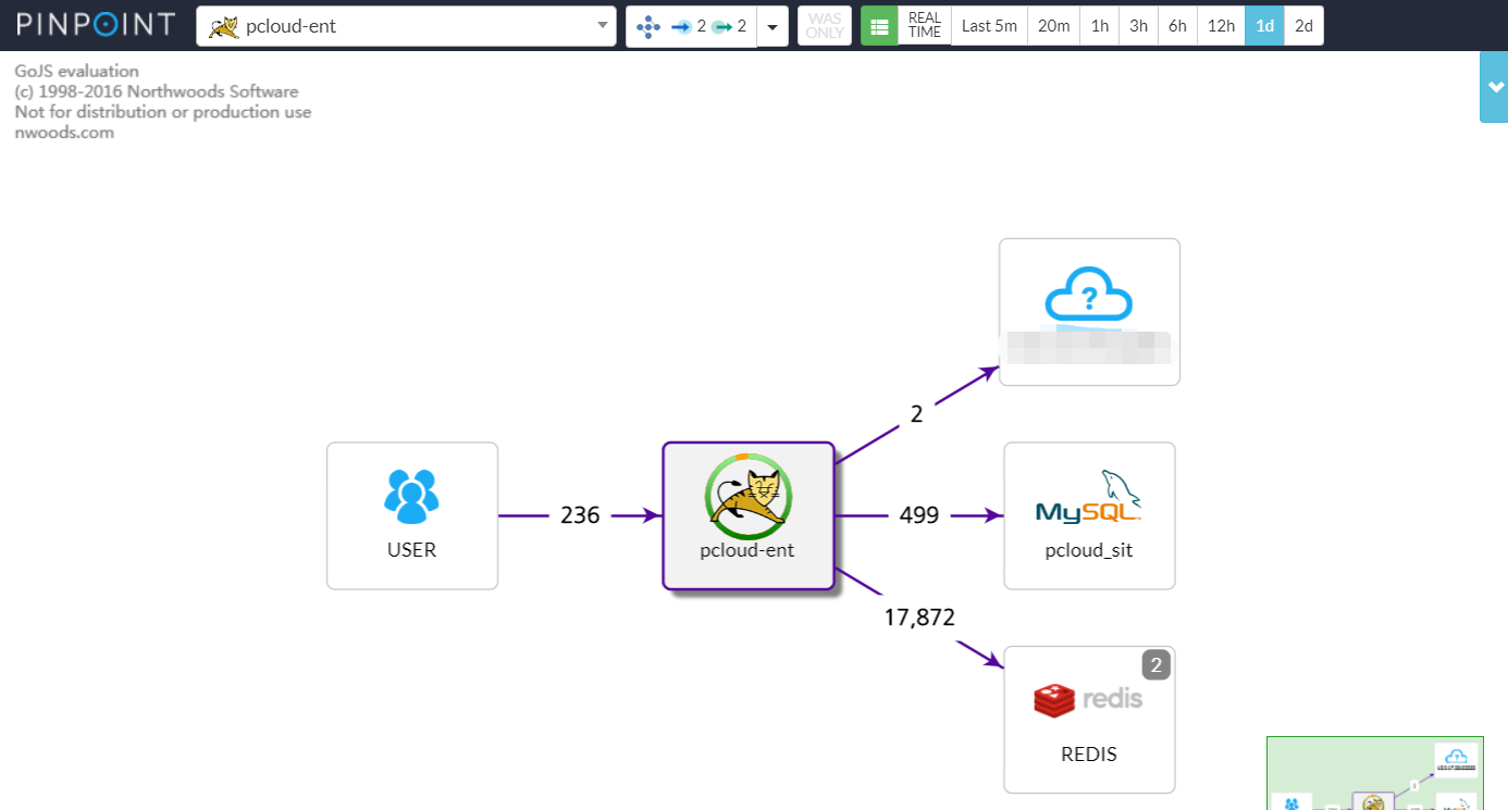 question about a topology map display · Issue #5290 · pinpoint-apm/pinpoint · GitHub
