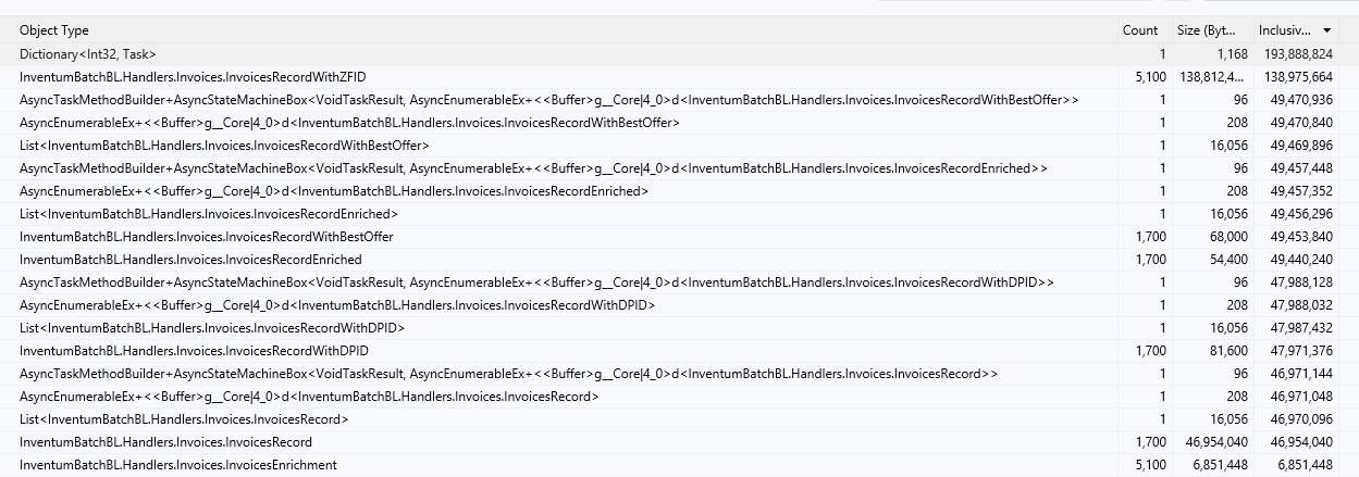 Apparent memory leak in .NET versions 5 and 6 when enumerating an IAsyncEnumerable. · Issue ...