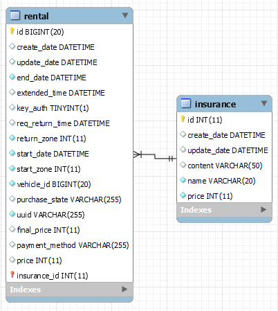 GitHub - spharos-wavey/rental-service