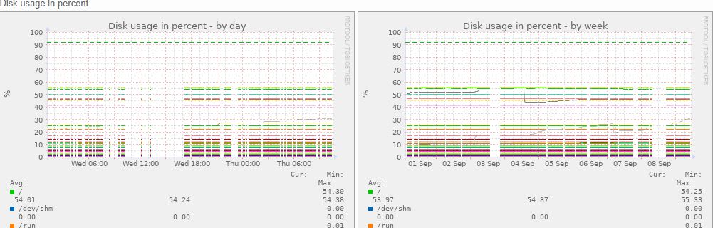Graphs are broken after update to 2.0.67 on debian 11 · Issue #1423 · munin-monitoring/munin ...