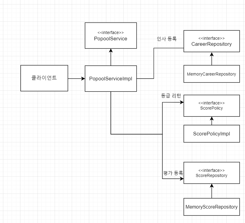 GitHub - sienna011022/popool_career