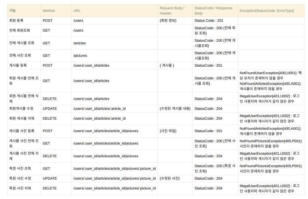 GitHub - sienna011022/ts_CRUD: TypeScript 게시판 CRUD & Test coverage 90% ... GitHub - sienna011022/ts_CRUD: TypeScript 게시판 CRUD & Test coverage 90% ...