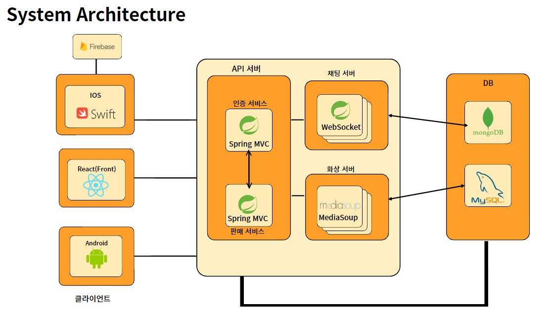 GitHub - sgdevcamp2022/smilestone: 스마일게이트 개발 캠프 2022 - 윈터 개발 캠프 2기 - sMilestone