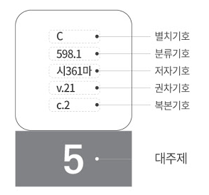 GitHub - oddnine/Book_Management_Program_C: C언어 도서 관리 프로그램(새로운 도서 청구기호)