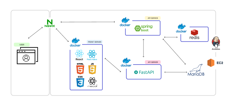 GitHub - dollseok/project-zip