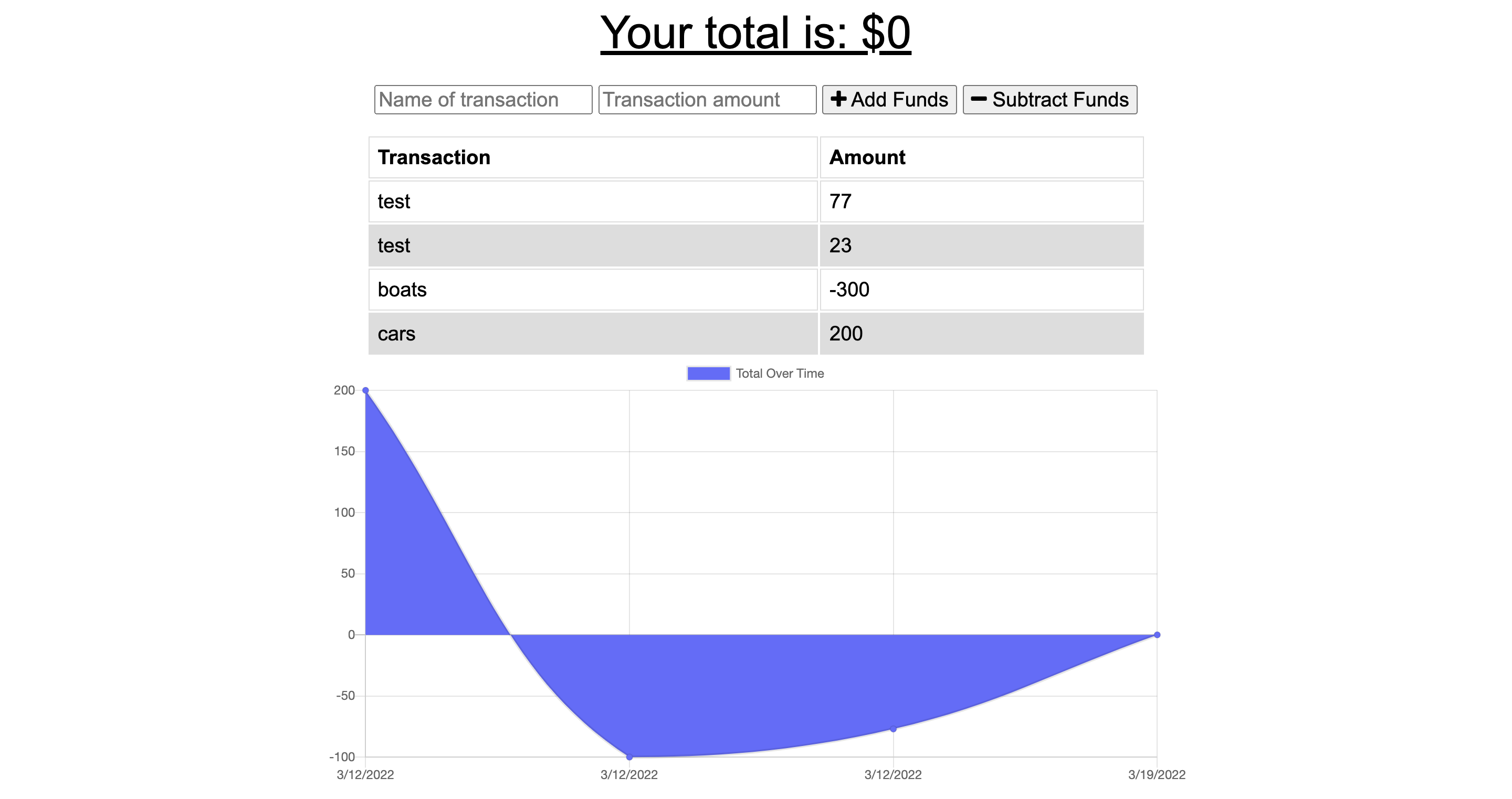GitHub - Abduler21/Budget-Tracker