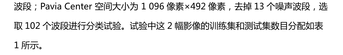关于数据集的处理问题 · Issue 1 · Lyt Maxmixed Attention For Hsi Sr · Github 1997
