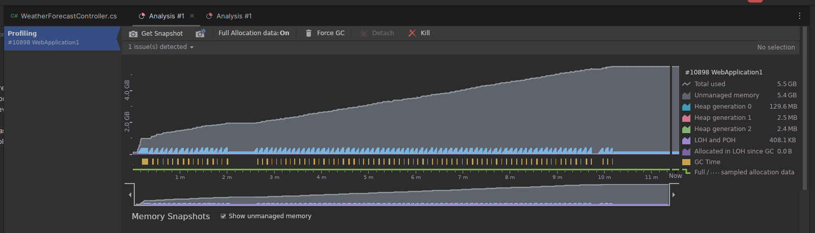 Asp.Net Core API controller memory leak repopend #45098 · Issue #48641 · dotnet/aspnetcore · GitHub