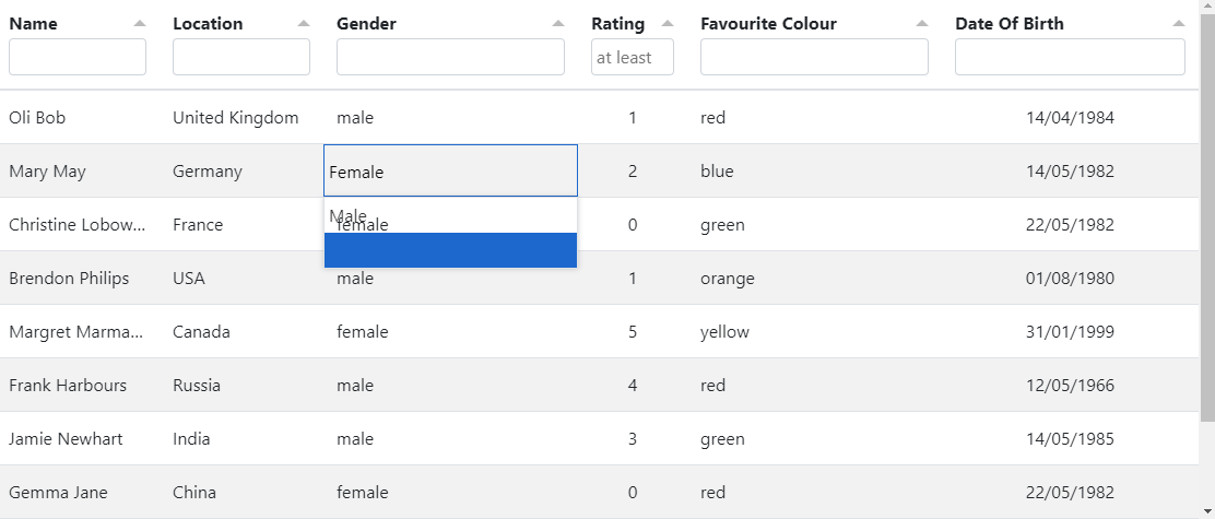 Current selection is not visible in filter and edit select drop-downs when using Bootstrap 5 ...