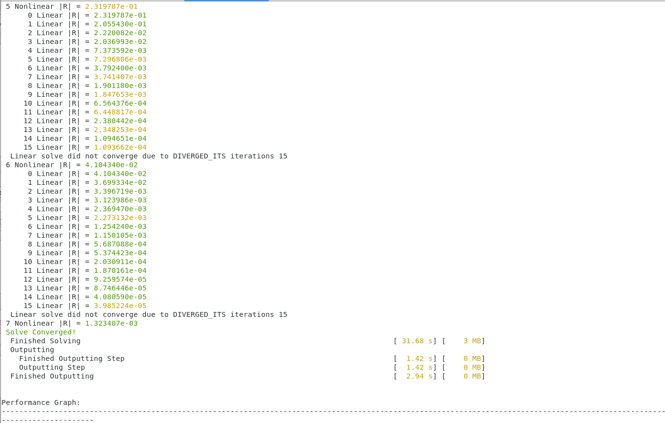 Missing the timestep output file · idaholab moose · Discussion #25031 · GitHub