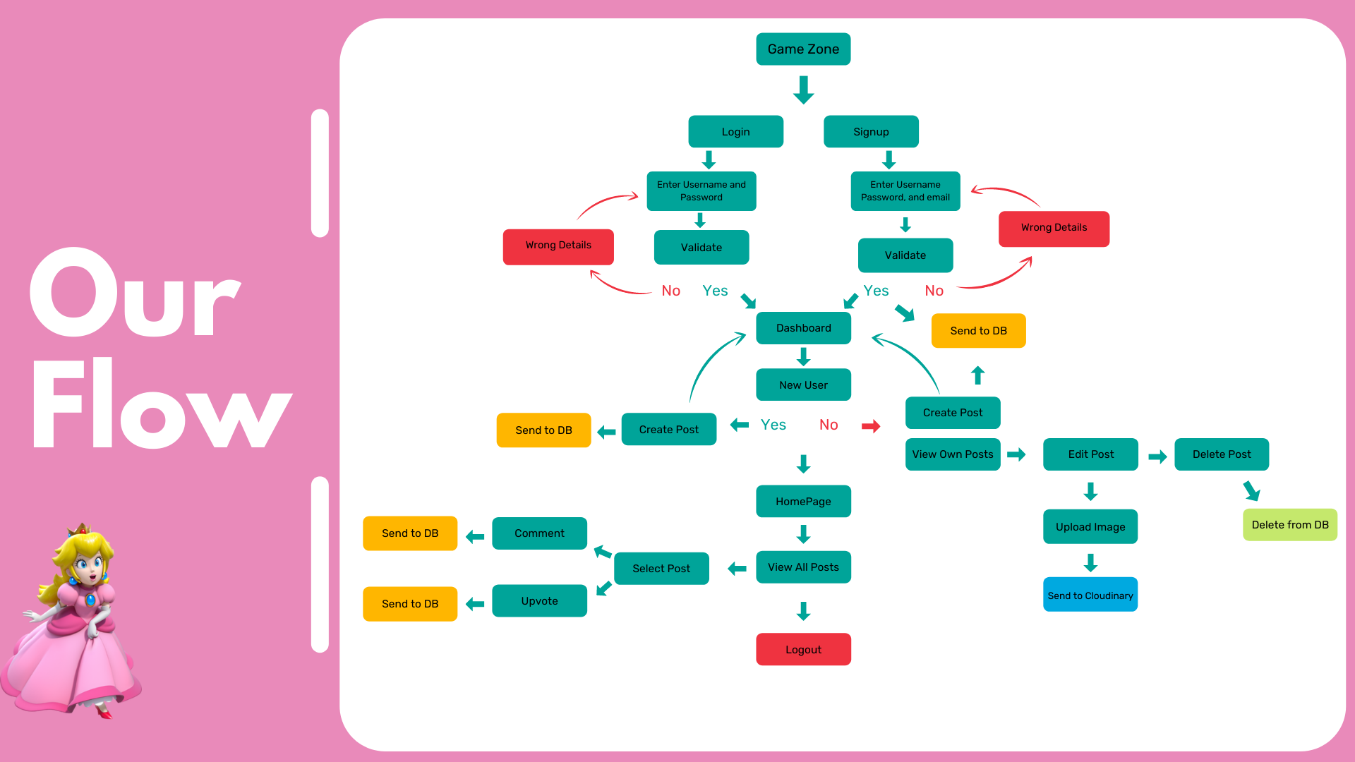 GitHub - charlezs/Game-Zone