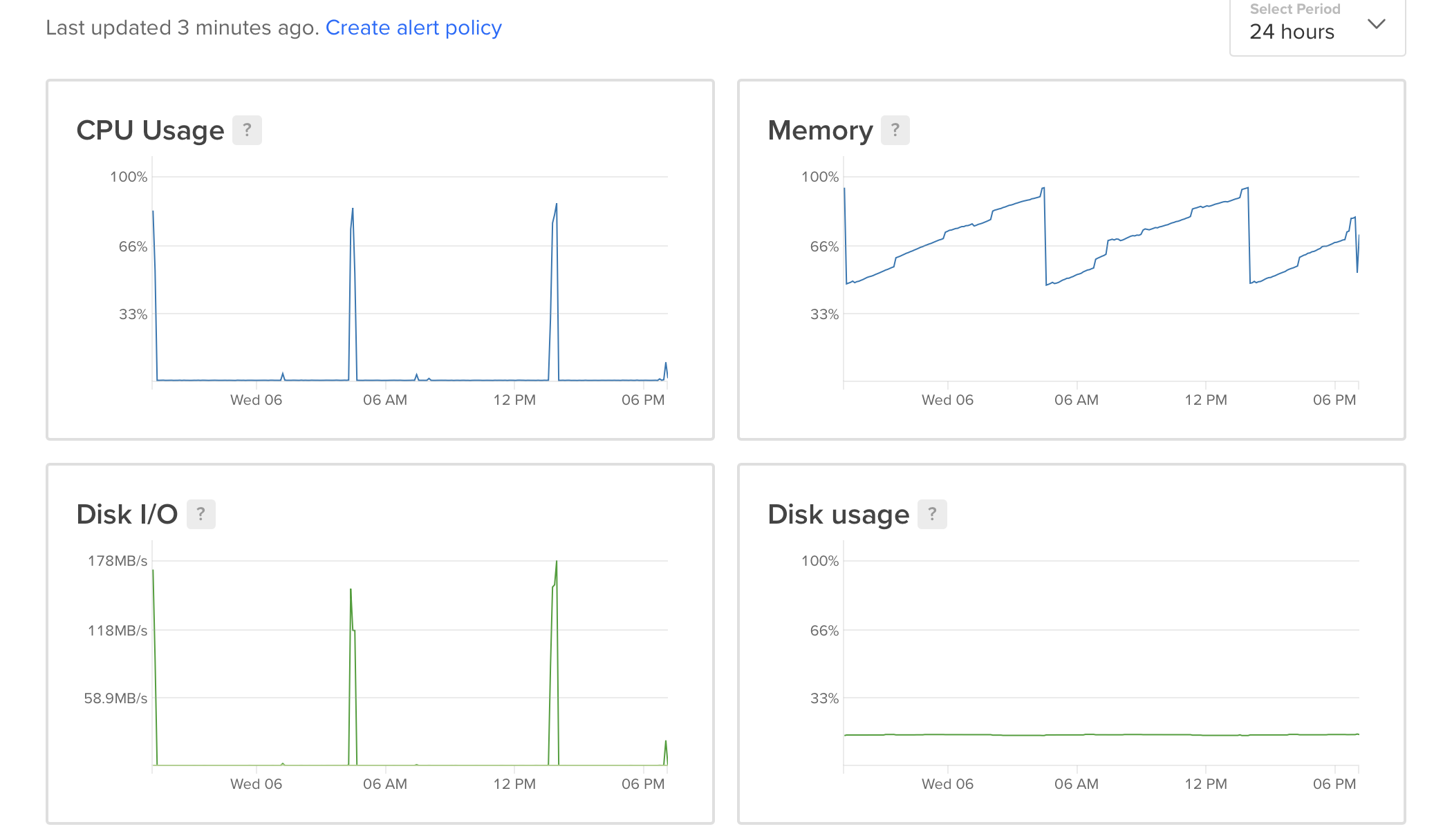 Memory leak.. · Issue #5414 · arangodb/arangodb · GitHub