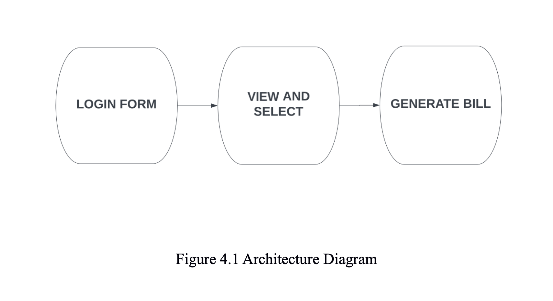 GitHub - MadhumithaK05/Billing-System: Java Mini Project