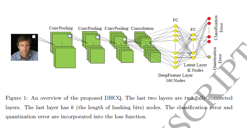 Own Loss Function In Keras · Issue 7356 · Keras Teamkeras · Github 