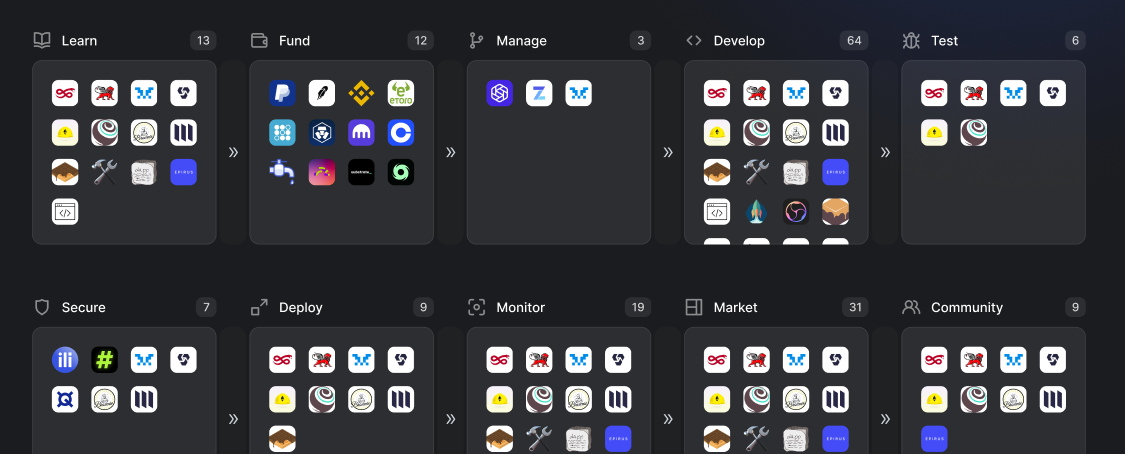 Realign the blocks on the homepage · Issue #249 · smartcontractkit/blockchain-ecosystem-map · GitHub