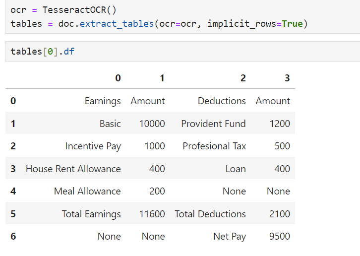 Get wrong columns of the table · Issue #119 · xavctn/img2table · GitHub