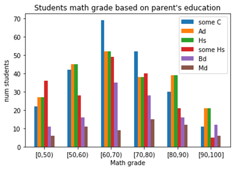 GitHub - Ryan-De-Sousa/CSCI2000-Final-Project-Group04