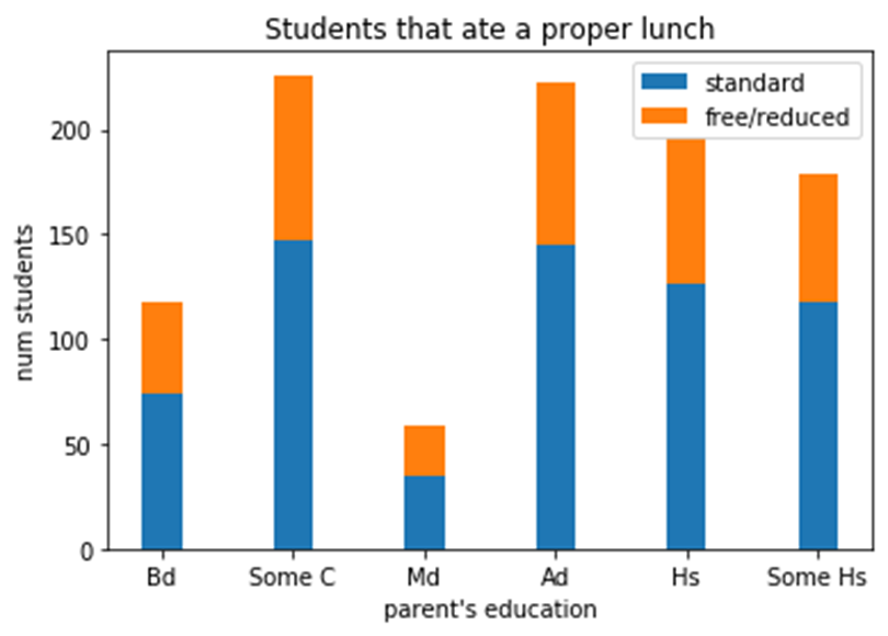 GitHub - Ryan-De-Sousa/CSCI2000-Final-Project-Group04