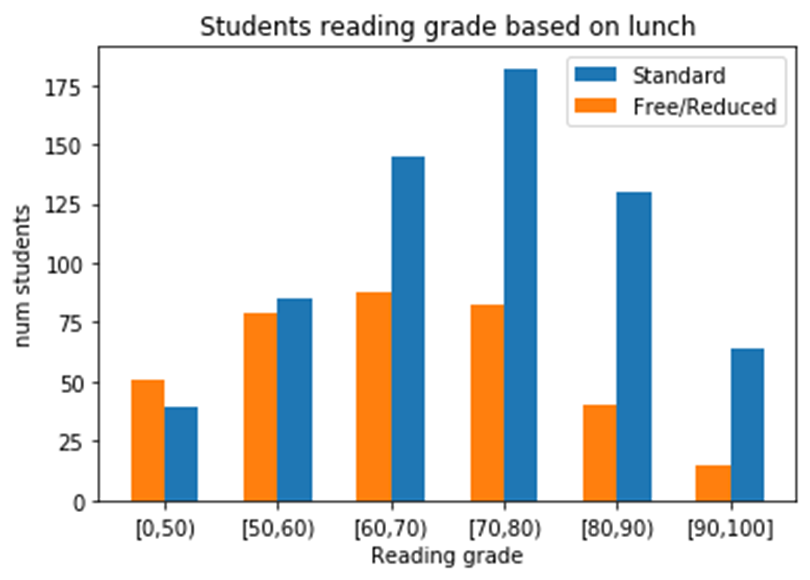 GitHub - Ryan-De-Sousa/CSCI2000-Final-Project-Group04
