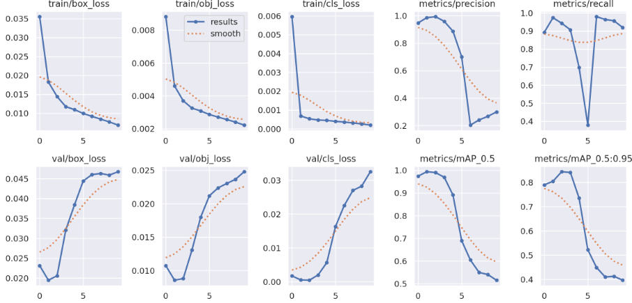 Poor Results On Number Segmentation Problem · Issue 11862 